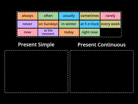 Present Simple Vs Present Continuous Adverbs Of Time Categorize
