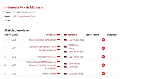 Bhulukhuduk TV On Twitter Line Up Final Men S Team Badminton