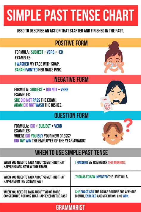Simple Past Tense Chart For Regular Verbs Positive Negative In
