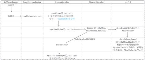 java中的io流 java教程 服务器之家