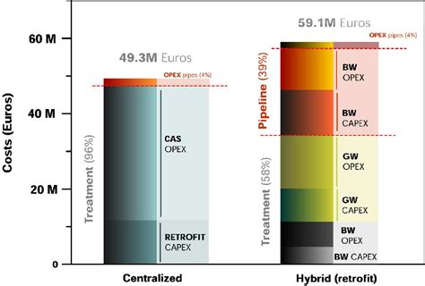 Figure From The Economics Of Wastewater Treatment Decentralization A