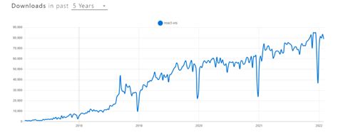 Top React Chart Libraries To Visualize Your Data In