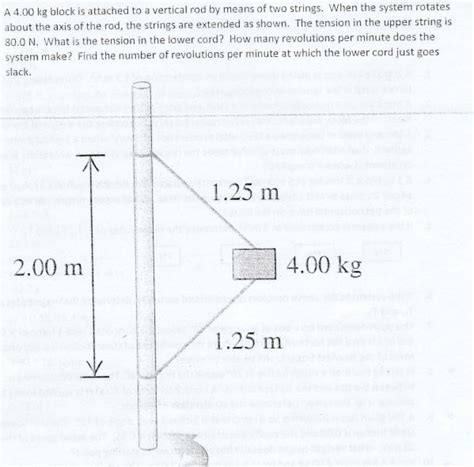 Solved A 4 00 Kg Block Is Attached To A Vertical Rod By Chegg
