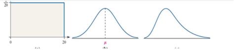 Solved For The Three Probability Distributions Shown Rank Chegg