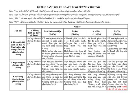 Ví dụ về Rubric đánh giá kế hoạch GDNT RUBRIC ĐÁNH GIÁ KẾ HOẠCH GIÁO
