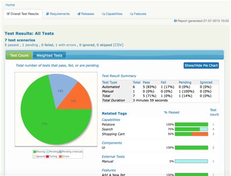 serenity bdd software testing tools guide