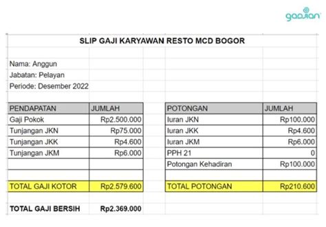 Lengkap Template Slip Gaji Karyawan Swasta Blog Gadjian