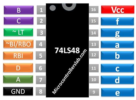 Ls Bcd To Segment Ic Pinout Examples Datasheet Off