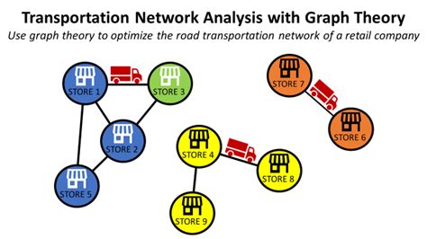 transportation network analysis with graph theory towards data science