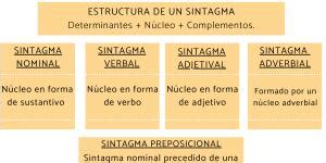 Verbos transitivos e intransitivos qué son diferencias y ejemplos