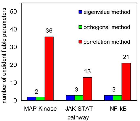 summary of the method comparison since the pca based method fails in download scientific