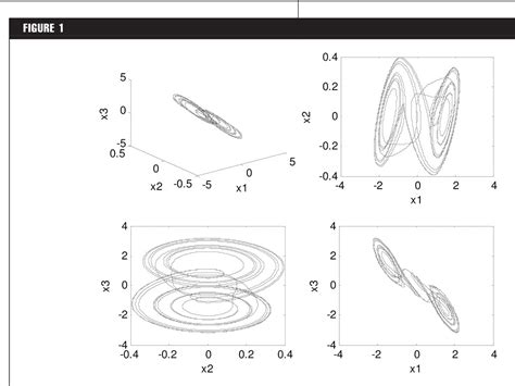 figure 1 from chaos control of uncertain time delay chaotic systems with input dead zone