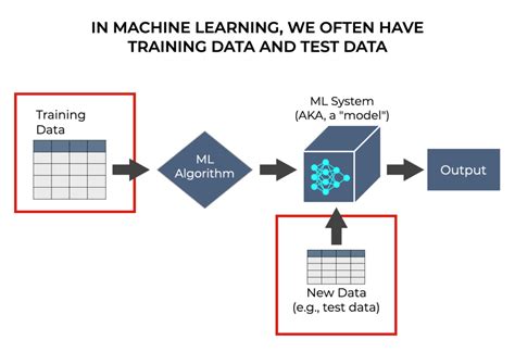 How To Use Sklearn Train Test Split In Python Sharp Sight