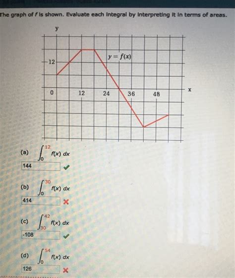 solved the graph of f is shown evaluate each integral by