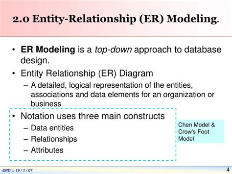 Ppt Entity Relationship Modeling Powerpoint Presentation Free