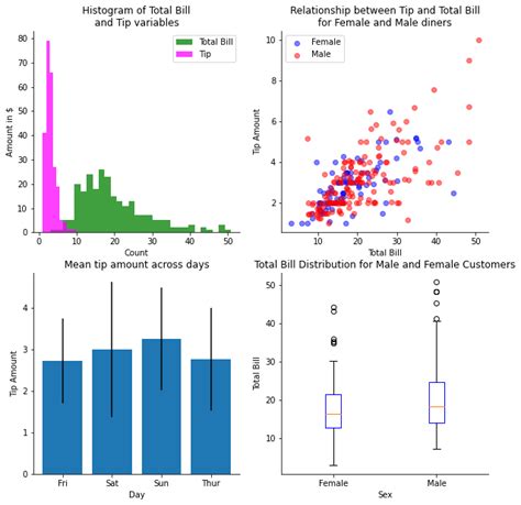 1 introducing matplotlib — an introduction to data analysis in python