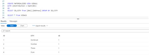 azure sql dw materialized views stack overflow