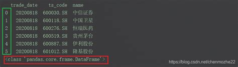 Pandas 结构化数据（dataframe）来源 And 转成字典dictdataframe To Dict Csdn博客