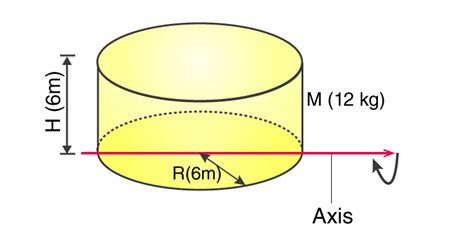 How To Calculate Moment Of Inertia Formulas And Method