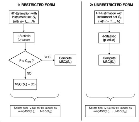 figure a 1 msc based model selection algorithm for ht approach download scientific diagram