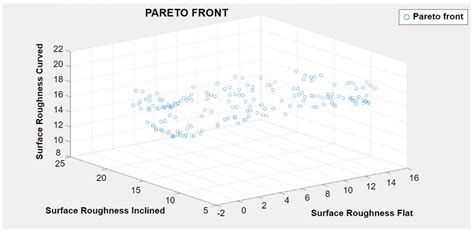 polymers free full text parametric modeling and optimization of dimensional error and