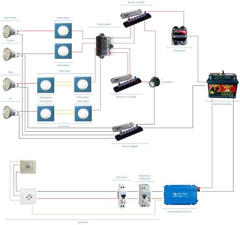 Installation électrique dans un fourgon aménagé schéma à suivre