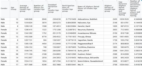 visualizing fide chess data maps graphs plots chess forums page 2
