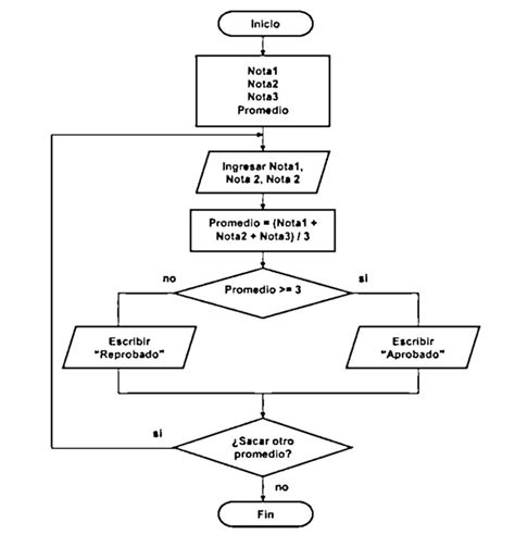 Como Calcular Promedio De Calificaciones En Excel Design Talk