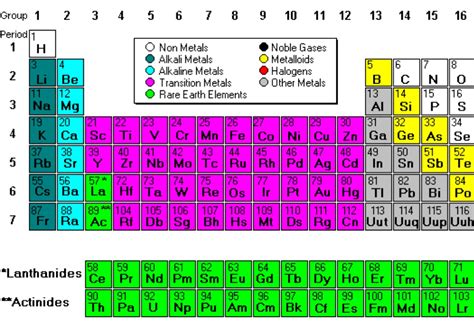 Periodic Table Of Elements Metals Nonmetals Metalloids Printable