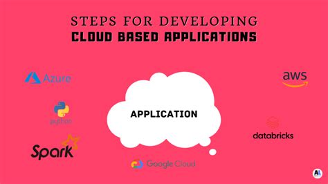 Complete Guide For Developing Cloud Based Applications AnalyticsLearn