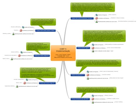 Como Implementar O Cobit 5 CompanyWeb
