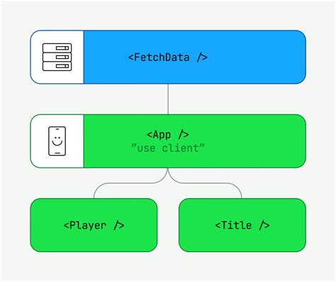fn next js combining server and client components