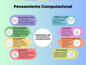 Pensamiento Computacional Qué es y como desarrollarlo