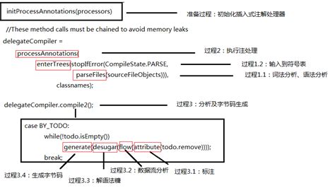 《深入理解java虚拟机》 学习笔记 四 ——类加载机制与jvm优化