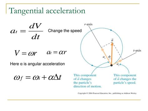 ppt chap 7 dynamics iii motion in a circle powerpoint presentation id 752996