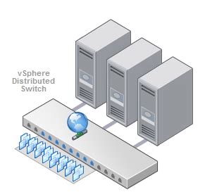 Vsphere Icm Network Pioneers
