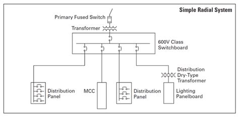 Single Line Diagram Building Electrical Distribution System Wiring