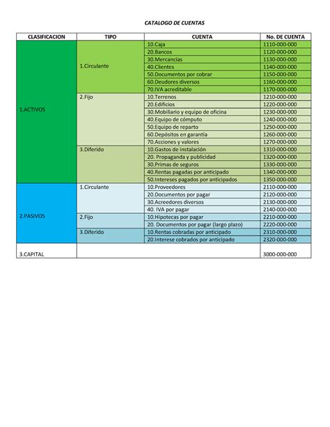 Catalogo Cuentas CATALOGO DE CUENTAS CLASIFICACION TIPO CUENTA No DE