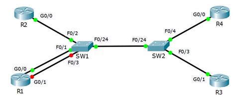 Cisco Routers FlackBox