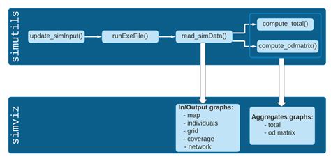 execution pipeline mnd download scientific diagram