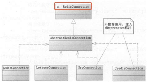 基于redis实现分布式锁（方式2） 知乎