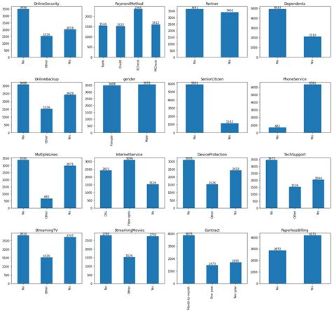 exploratory data analysis — mlops primer