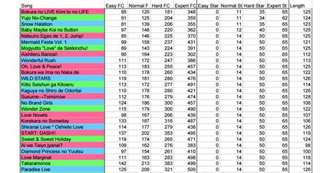 Google Sheets Tier List Template