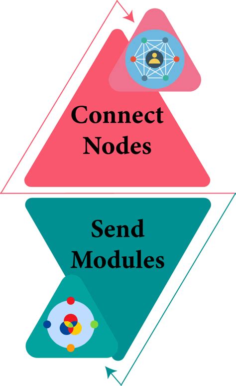 Exploring Ansible Commands In The Ansible Shell A Journey Of