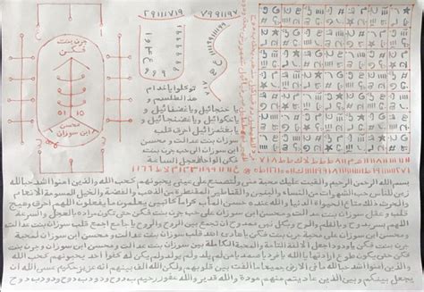 tuzlok taner77 adlı kullanıcının Satın alınacak şeyler panosundaki Pin
