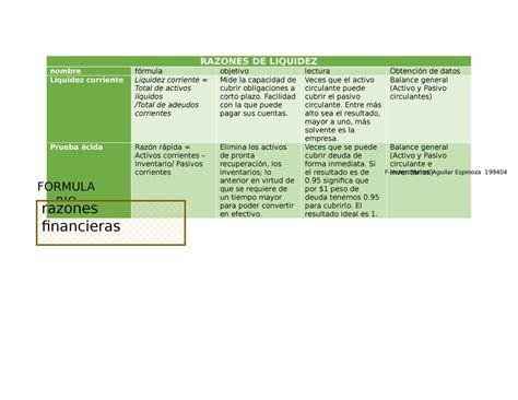 Razones De Liquidez Razones De Liquidez Nombre F Rmula Objetivo