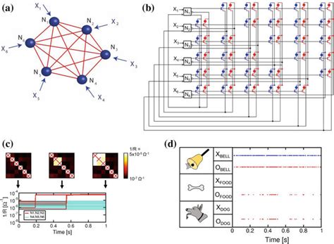 6 a sketch of a hopfield recurrent neural network with 6 fully download scientific diagram