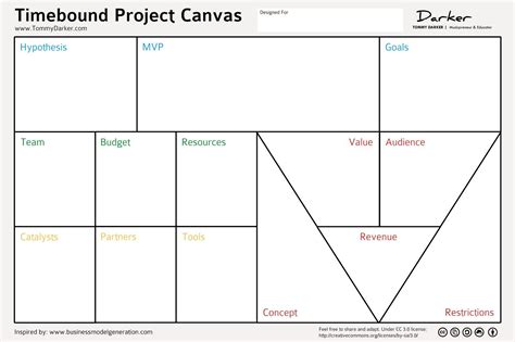 Agile Project Canvas Warsloki
