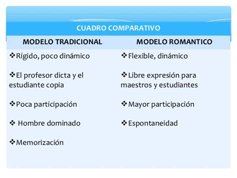 Modelos pedagogicos 3 El modelo Pedagógico Romántico