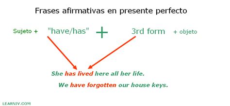 Presente perfecto en inglés Blog ES Learniv